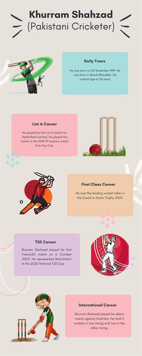 khurram shahzad is a pakistani cricketer he is a medium fast bowler for more information