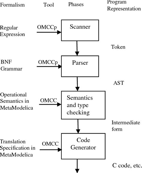 Figure 1 From A Matlab To Modelica Translator Semantic Scholar
