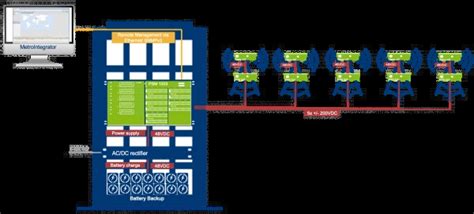 Energy Powering For Mobile G Cells Aconnic