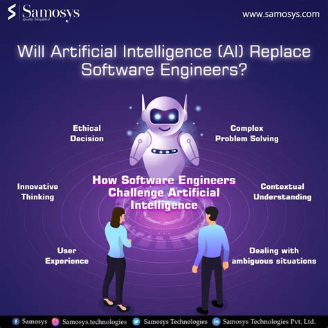 Samosys Technologies Pvt Ltd On Linkedin Aivssoftwareengineers Softwareengineer Creativity