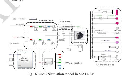 Design And Implementation Of Emb System Semantic Scholar
