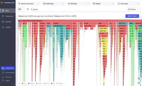 Continuous Profiler What Is It And What Are The Best Tools For 2024