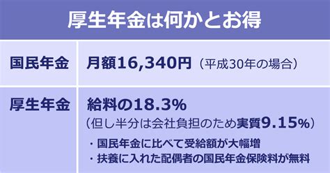 【試算あり】厚生年金保険とは？ の疑問をわかりやすく解説｜転職hacks