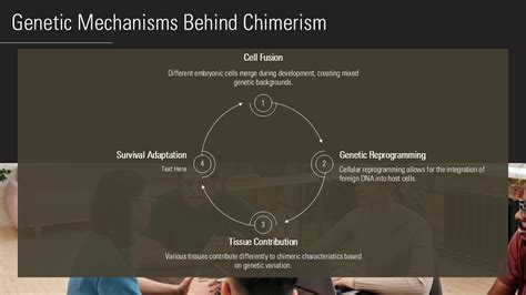 Top 10 Genetic Diversity Ppt Templates With Examples And Samples