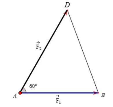 Lý thuyết Tổng và hiệu của hai vectơ Kết nối tri thức 2025 hay chi tiết Toán lớp 10