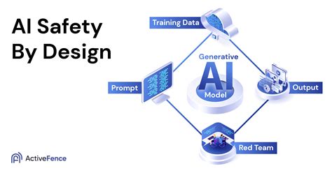 Generative Ai Safety By Design Framework Activefence