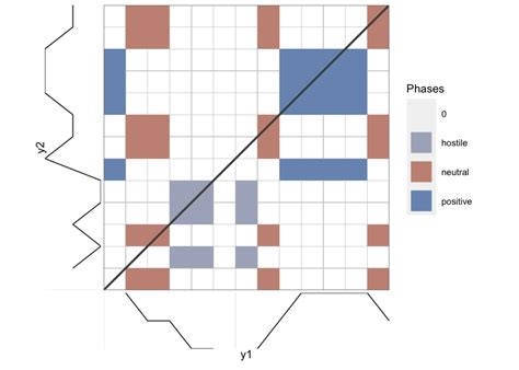 9 2 Categorical Cross RQA The Complex Systems Approach To Behavioural Science