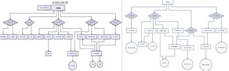 Spring 도서관 웹 프로젝트