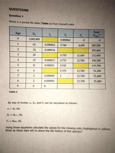 solved calculate the highlighted values of the missing