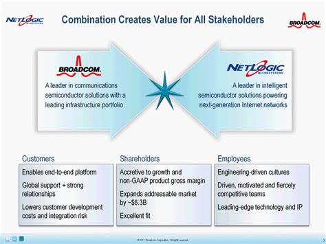 Broadcom To Acquire Netlogic Microsystems C 2011 Broadcom Corporation All Rights Reserved