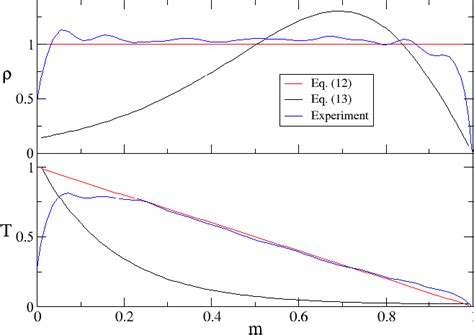 Figure 5 From Rescaling Invariance And Anomalous Energy Transport In A Small Vertical Column Of
