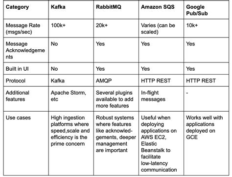 Asynchronous Communication In Microservices By Aamer Mohammed Medium