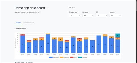 Peermetrics Webrtc Analytics Platform Review Open Source Monitoring