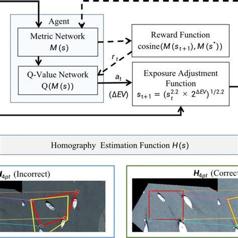 Proposed Reinforcement Learning Framework An Agent Is Designed To Download Scientific Diagram