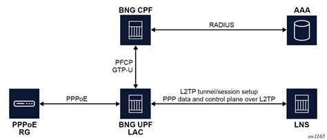 Layer 2 Tunneling Protocol