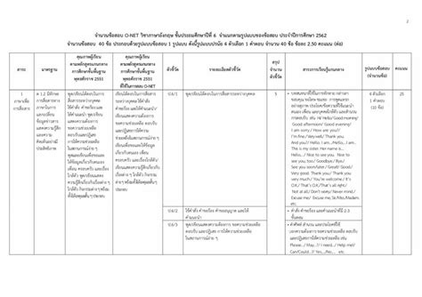 Test Blueprint O Net วิชาภาษาอังกฤษ สื่อการสอนภาษาอังกฤษ Facebook