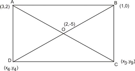 If Coordinates Of Two Adjacent Vertices Of A Parallelogram Are 3 2