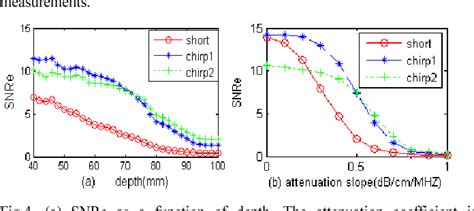 Figure 3 From Chirp Coded Pulse Excitation For Ultrasound Elasticity Imaging Semantic Scholar