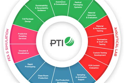 Blog Archives Plastic Technologies Inc