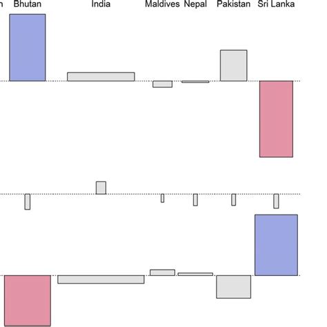 The Mosaic Plot Showing The Observed And Expected Number Of Different Download Scientific The Mosaic Plot Showing The Observed And Expected Number Of Different Download Scientific