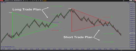 Auto Chart Patterns Indicator Architects Ai