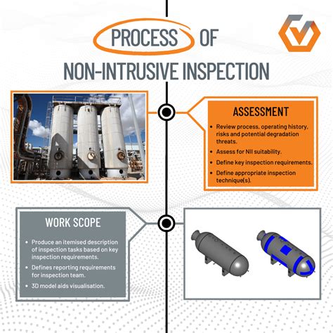 Non Intrusive Inspection Vs Non Destructive Testing