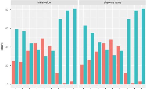 Hypotheses Rejection With Respect To Cut Off Threshold Download