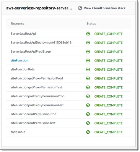 Now Available Aws Serverless Application Repository Aws News Blog