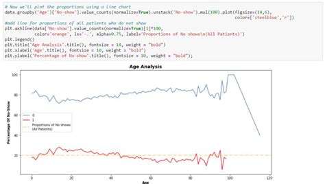 melodie ezeani on linkedin python datascience matplotlib
