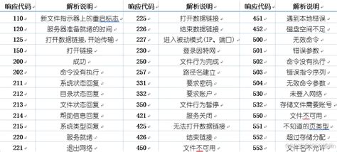 FPGA TCP IP万兆网和FTP协议分析 zynq实现万兆网 CSDN博客