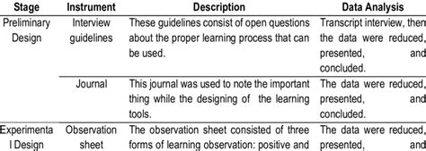 The Instruments And Data Analysis Download Scientific Diagram