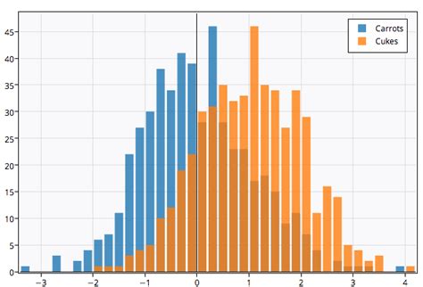 How To Plot Two Histograms Together In R Stack Overflow