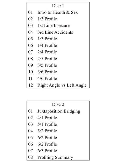 Health And Sex By Profile