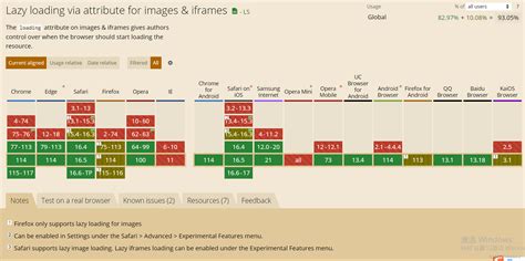 vue 实现图片懒加载