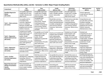 Grading Rubric 260922 Quantitative Methods M Uac And H