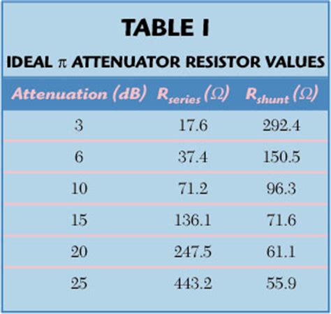 A Voltage Variable Attenuator Using Silicon PIN Diodes And A Passive GaAs MMIC In A Plastic SMT