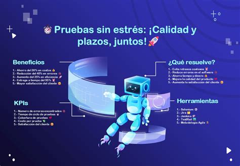 Softwaretesting Agile Automation Qualityassurance Tech Data