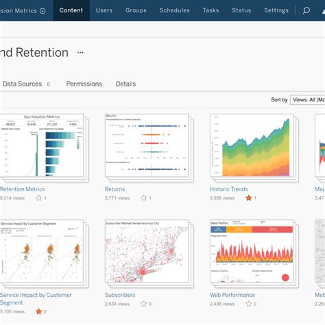 tableau alternatives