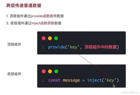 Vue3组合式api，看这篇就够了vue3 组合式api Csdn博客