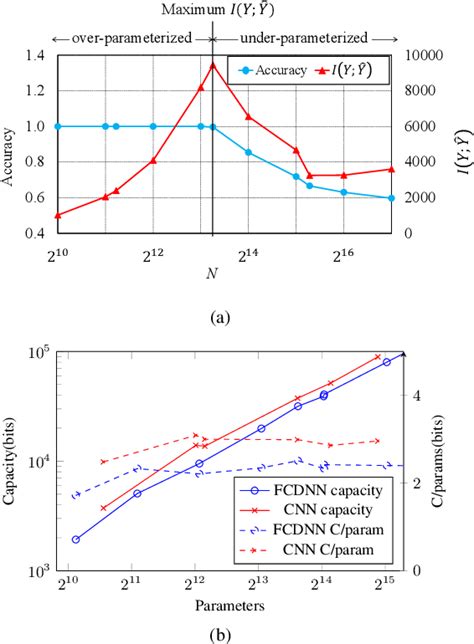 figure 1 from memorization capacity of deep neural networks under