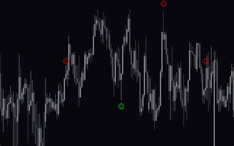 Pinbar Detector Mt5 Indicator Download For Free Mt4collection