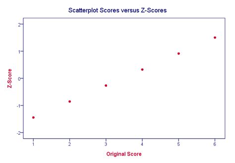 what are z scores quick tutorial with examples