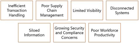 Upgrade From Dynamics Gpnav To Business Central Synoptek