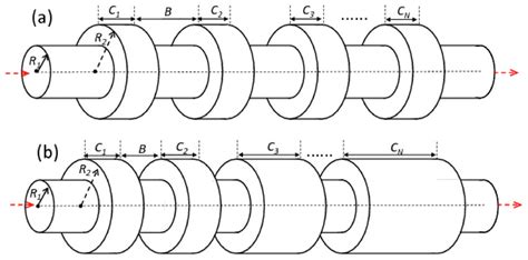 Schematic Representation Of Cylindrical A Periodically Modulated Download Scientific Diagram