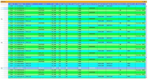 Ufs Protocol Analyzer And Exerciser Prodigy Technovations