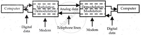 Explain The Following Connectivity Device Modem Computer Science 2 Shaalaa Com