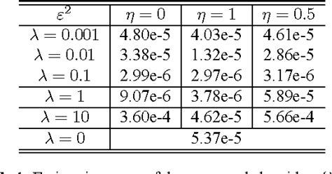 Table 1 From A Joint Diagonalization Method For Convolutive Blind Separation Of Nonstationary