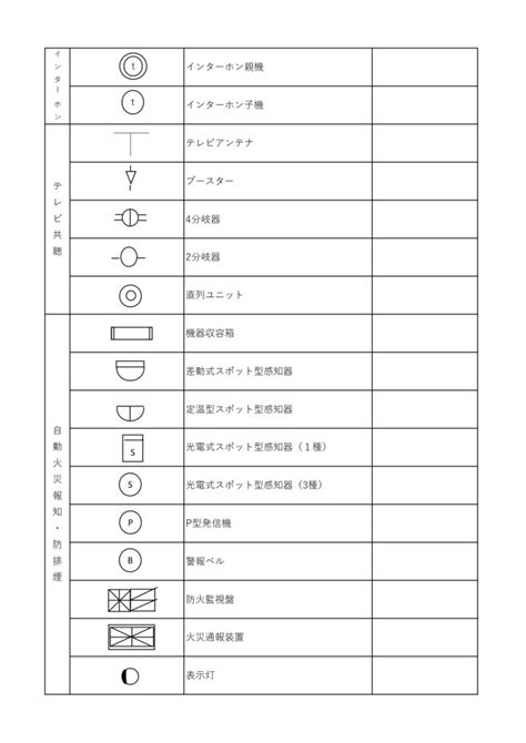 設備図面記号電気設備編 解決建築設備