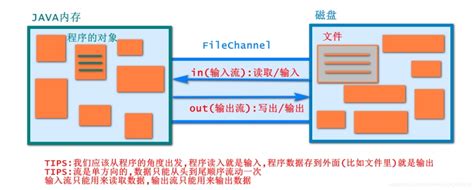 java根据file获取文件流 张生荣