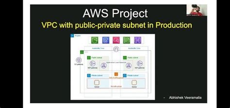 Darvesh Chauhan On Linkedin Awscloud Awsdevops 90daysofdevops